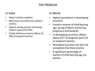Nutritional problems in public health | PPTX