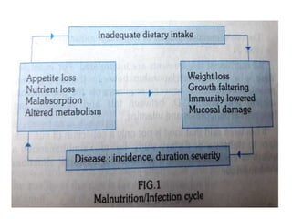Nutritional problems in public health | PPTX