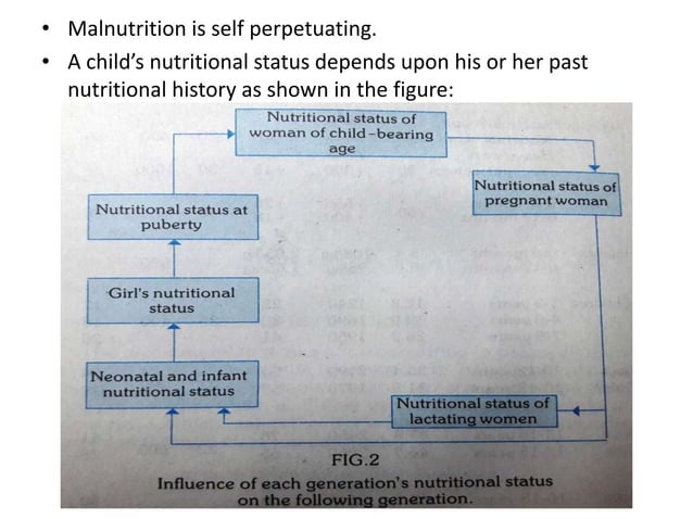 Nutritional problems in public health | PPTX