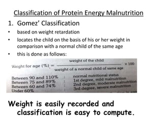 Nutritional problems in public health | PPTX
