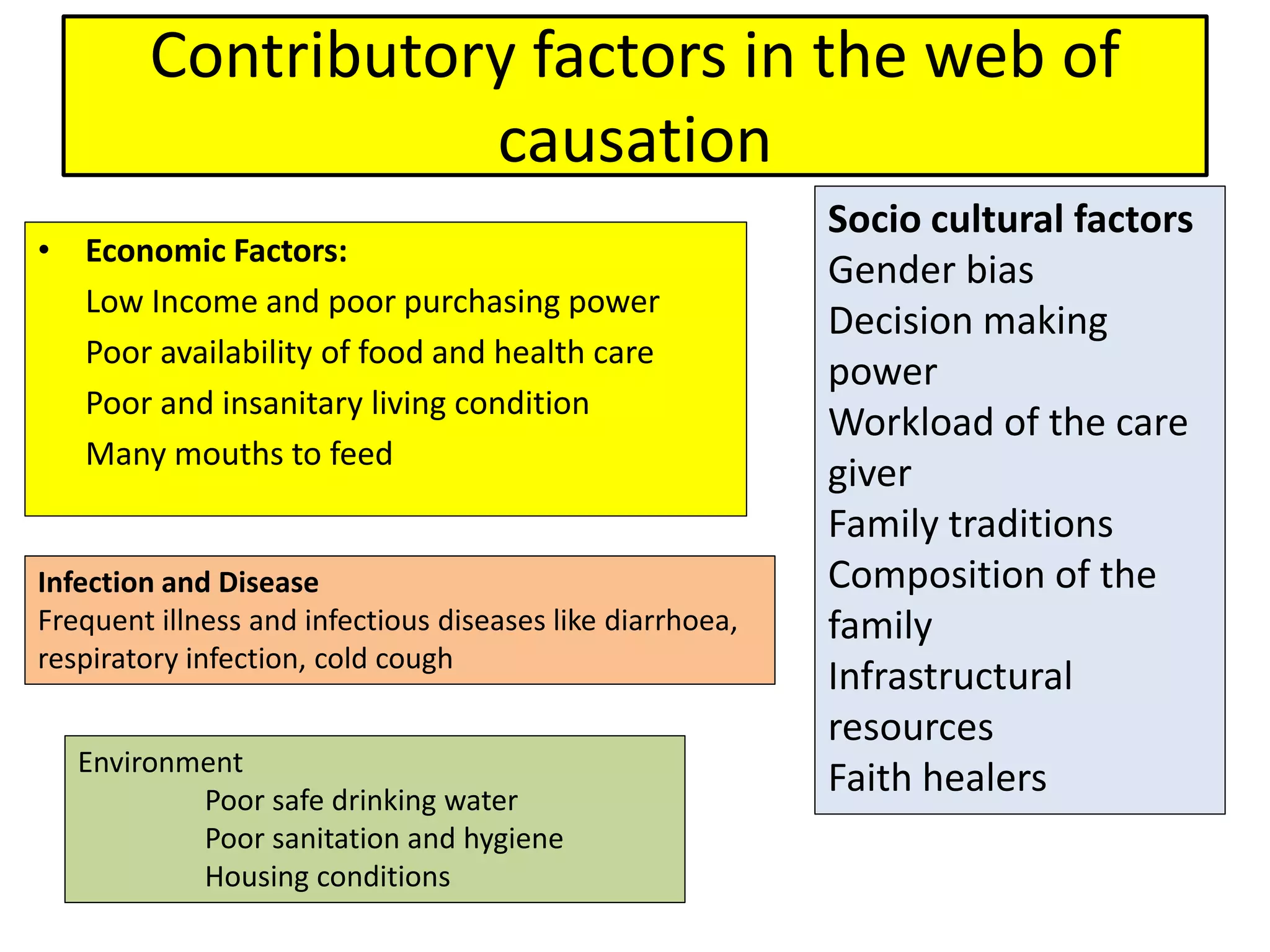 Nutritional Problems in Public Health.pptx
