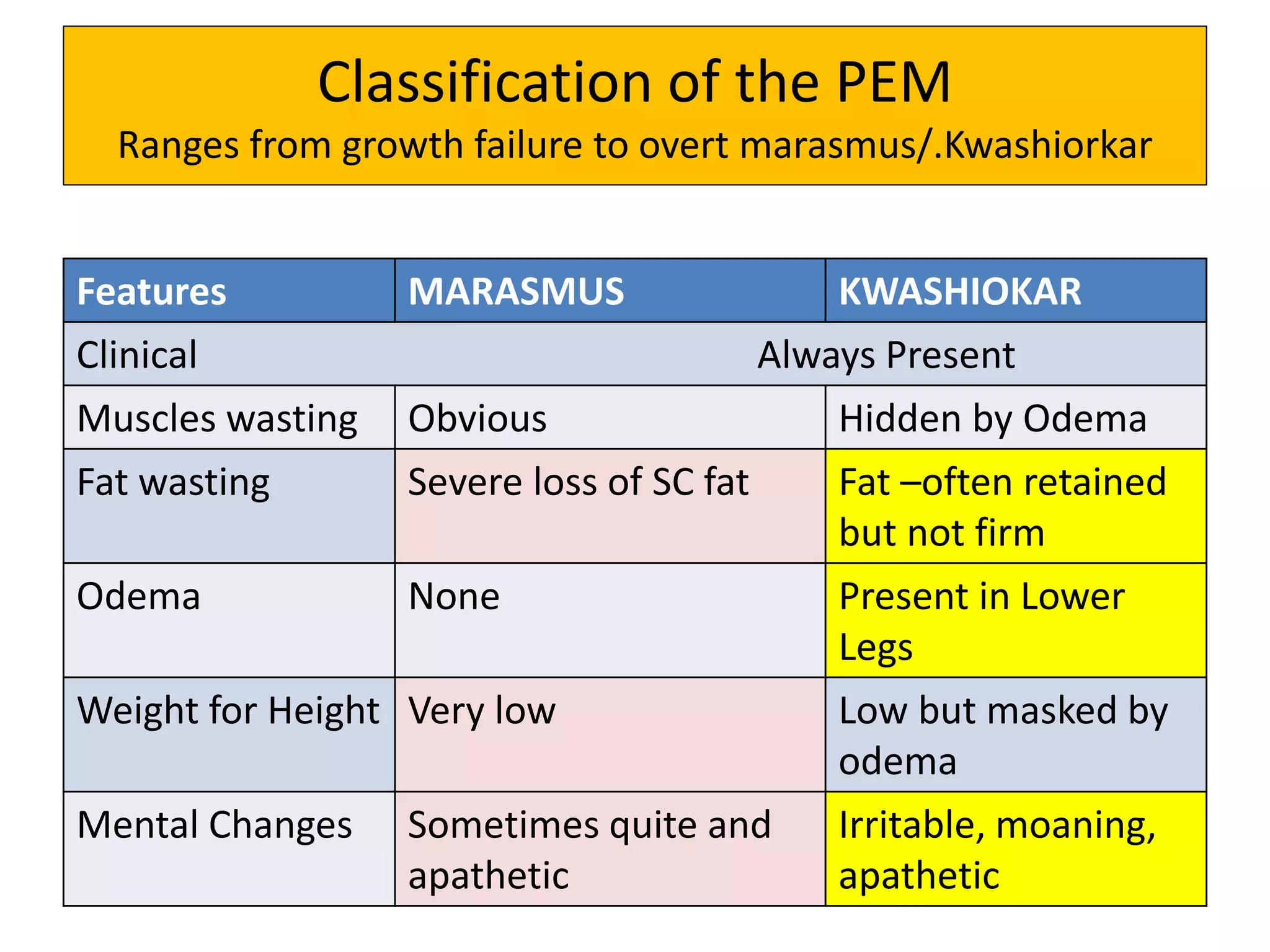 Nutritional Problems in Public Health.pptx