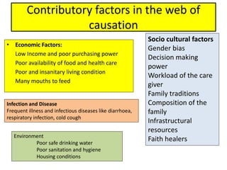 Nutritional Problems in Public Health.pptx