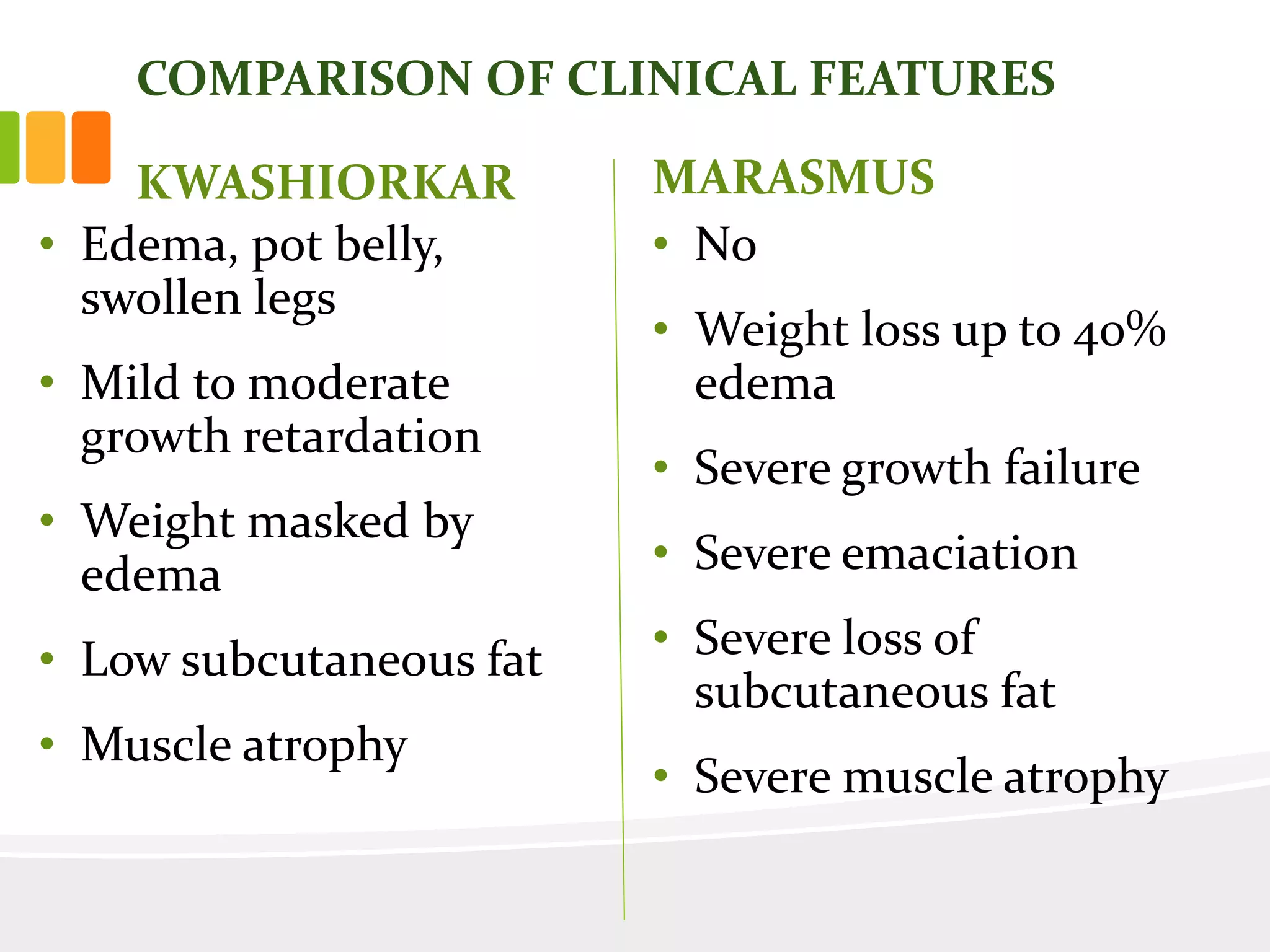 Nutritional problems ppt | PPTX