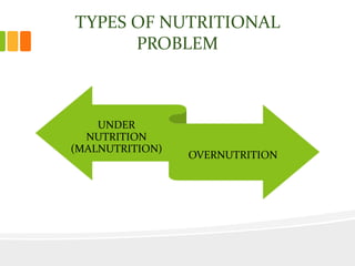 Nutritional problems ppt | PPTX