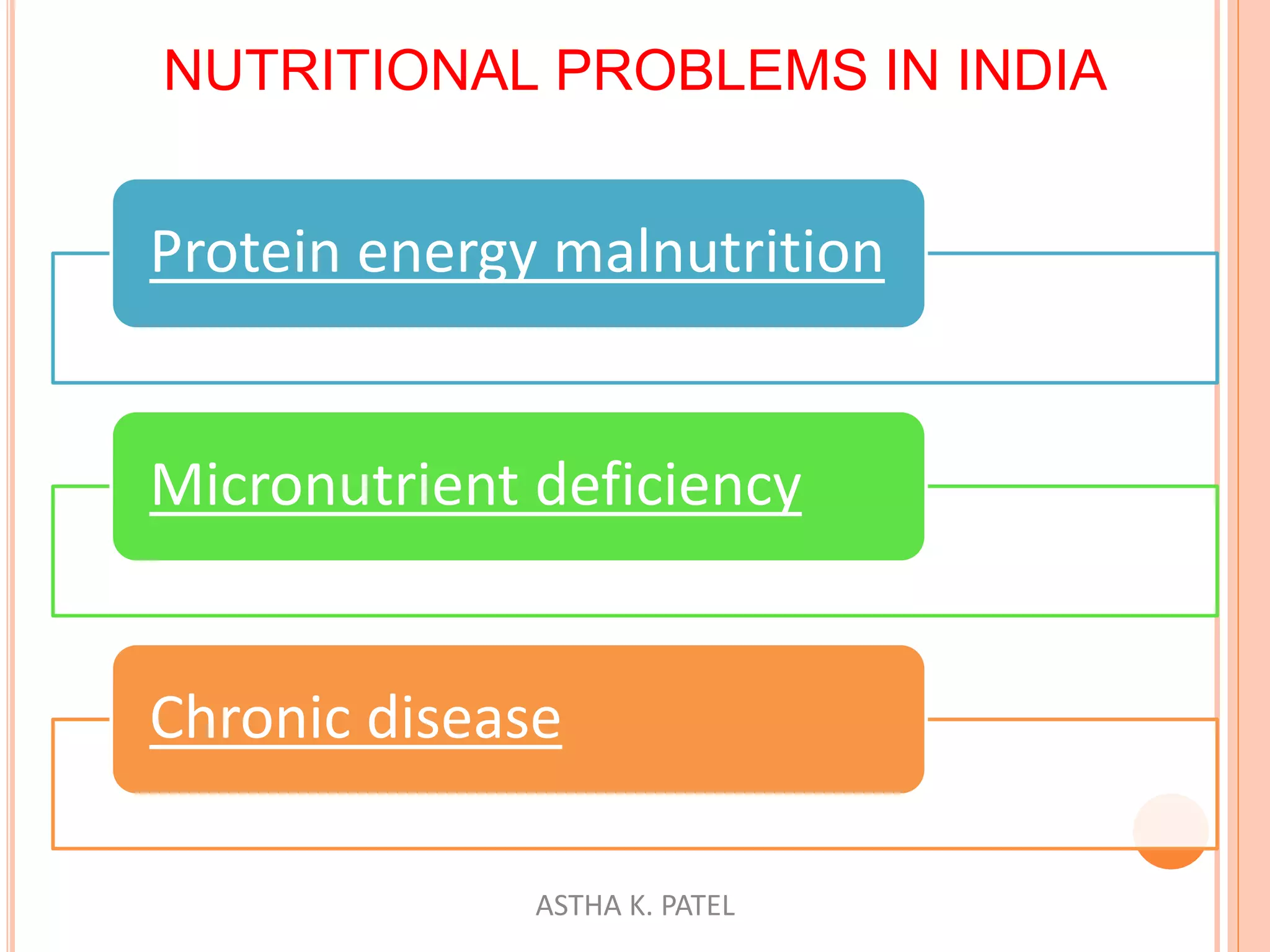 Nutritional Programme in India | PPTX
