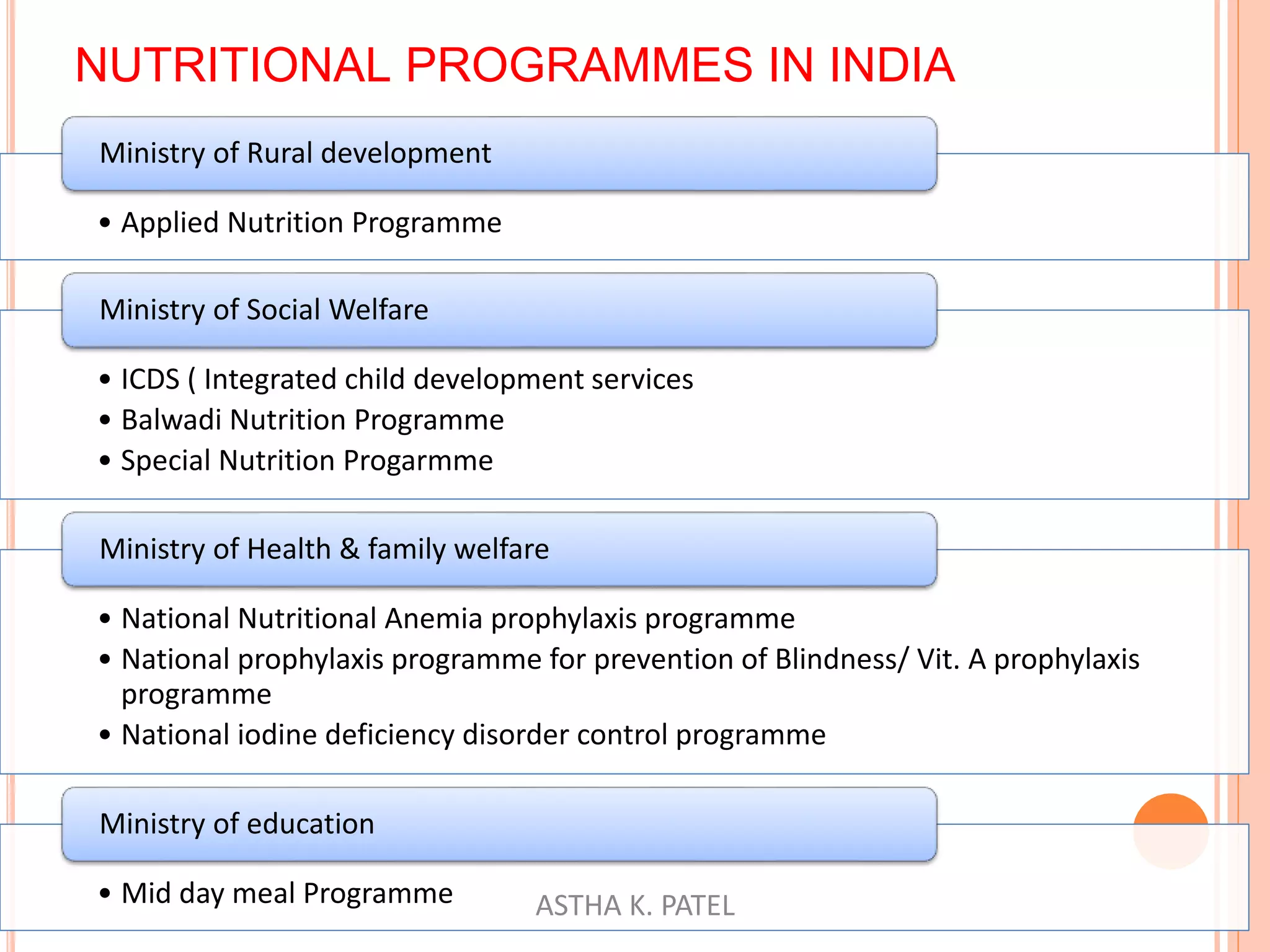 Nutritional Programme in India | PPTX