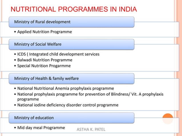 Nutritional Programme in India | PPTX