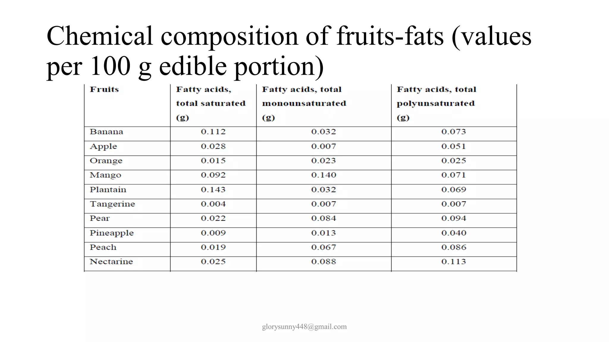 Nutritional quality and chemical composition of fruits.pptx