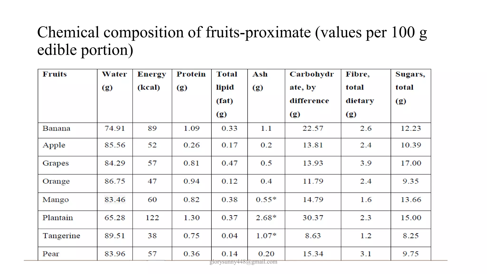 Nutritional quality and chemical composition of fruits.pptx