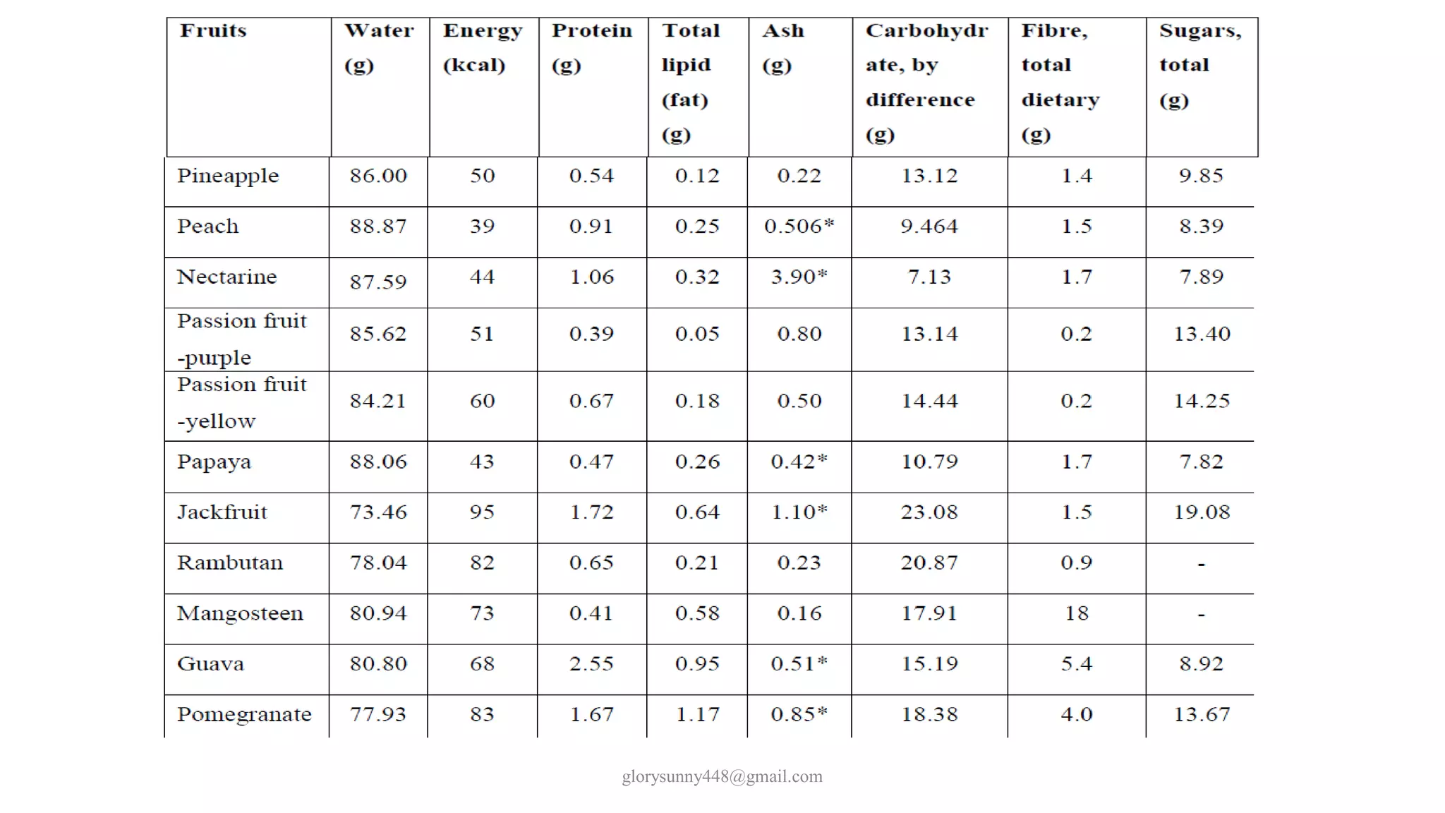Nutritional quality and chemical composition of fruits.pptx