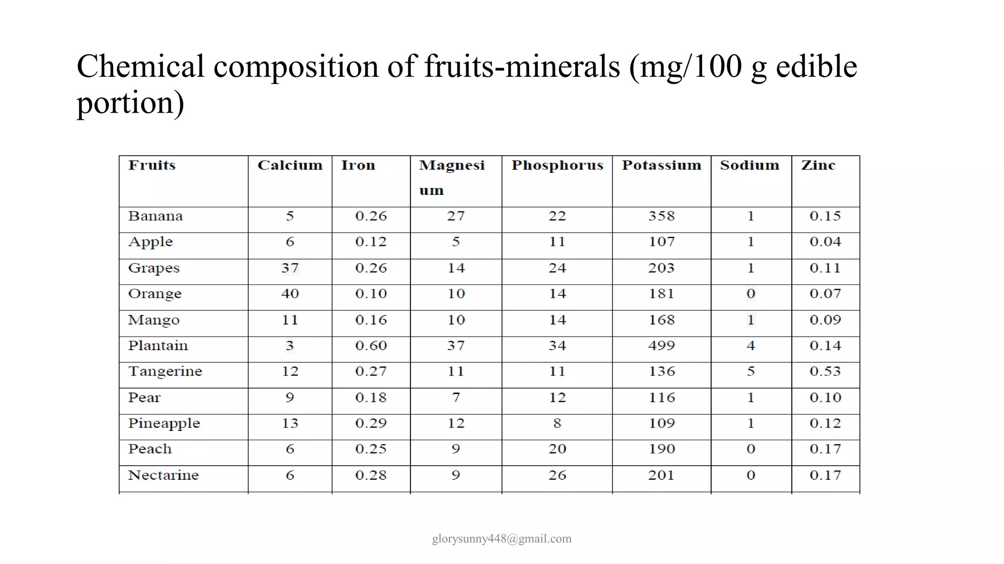 Nutritional quality and chemical composition of fruits.pptx