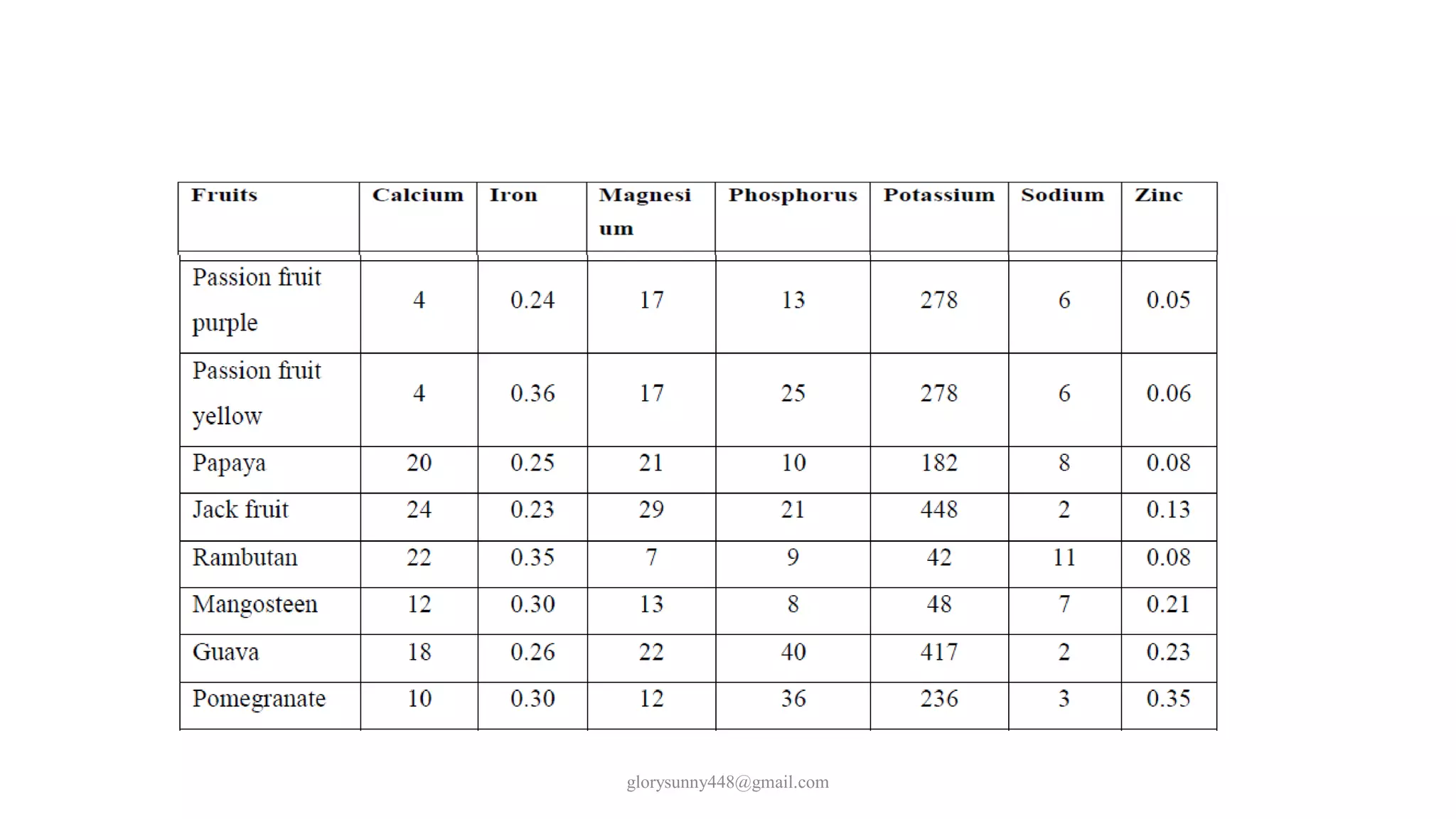 Nutritional quality and chemical composition of fruits.pptx