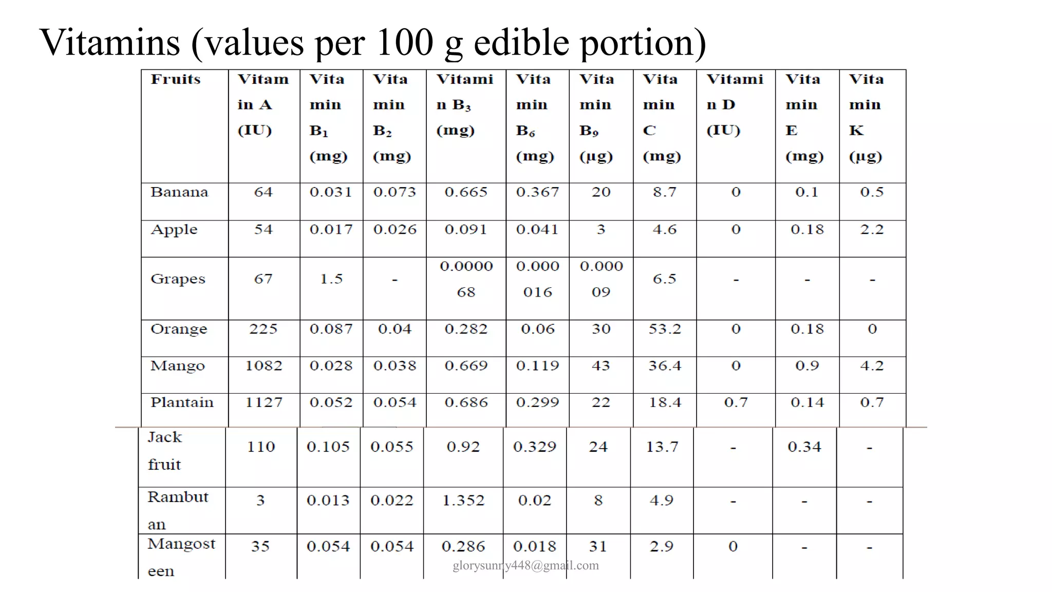 Nutritional quality and chemical composition of fruits.pptx