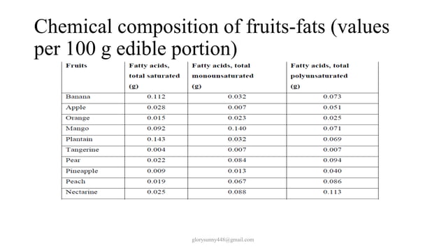 Nutritional quality and chemical composition of fruits.pptx