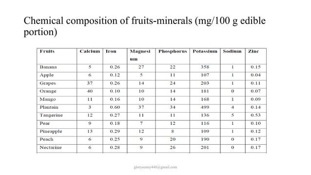 Nutritional quality and chemical composition of fruits.pptx