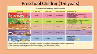 Nutritional Requirement for Preschool Children.pptx