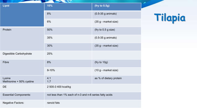 Nutritional requirement of larvae and broodstock of commercially ...