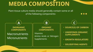 Media Composition and Nutritional requirement of Plant tissue culture.pptx