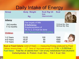 Nutritional requirements by prof najeeb memon bmc lumhs jamshoro | PPT