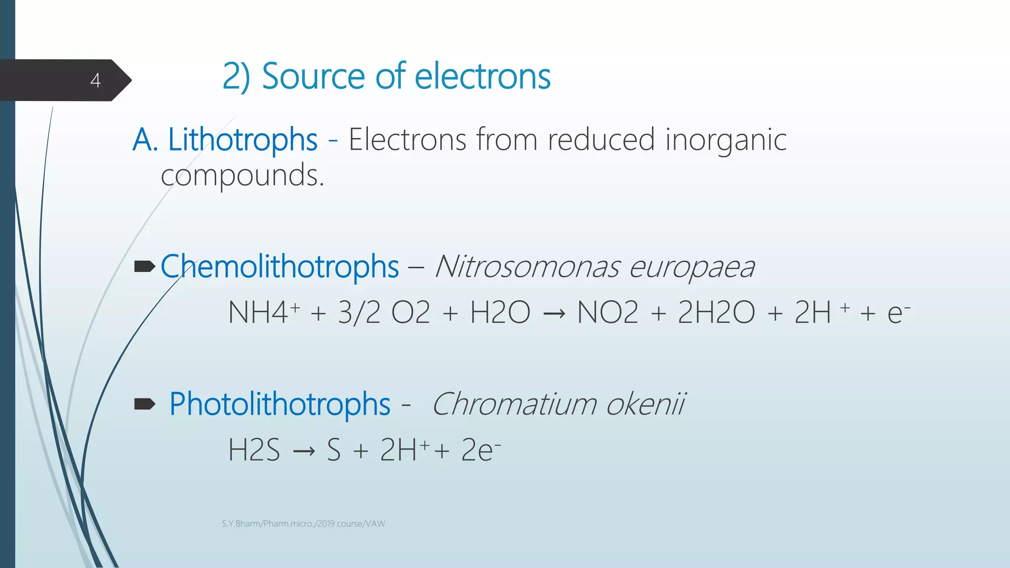 Nutritional requirements of bacteria and nutrient media (2) copy | PPTX