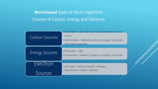 Nutritional requirements of Microorganisms.pptx