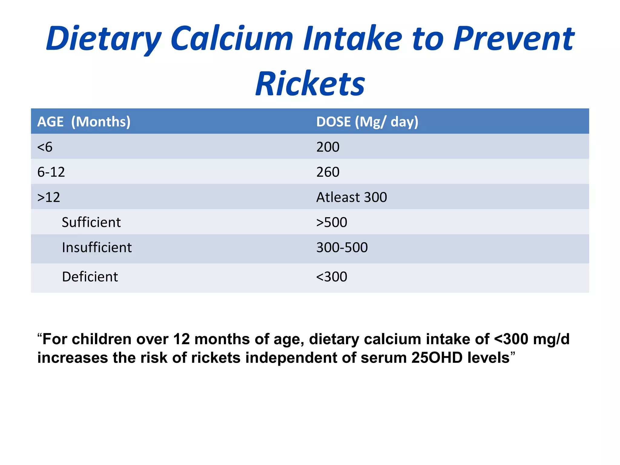 Nutritional rickets | PPT