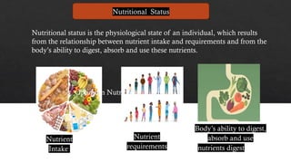 Nutritional Status of the human being .pptx