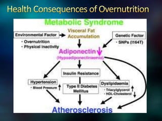 Nutritional status types | PPTX