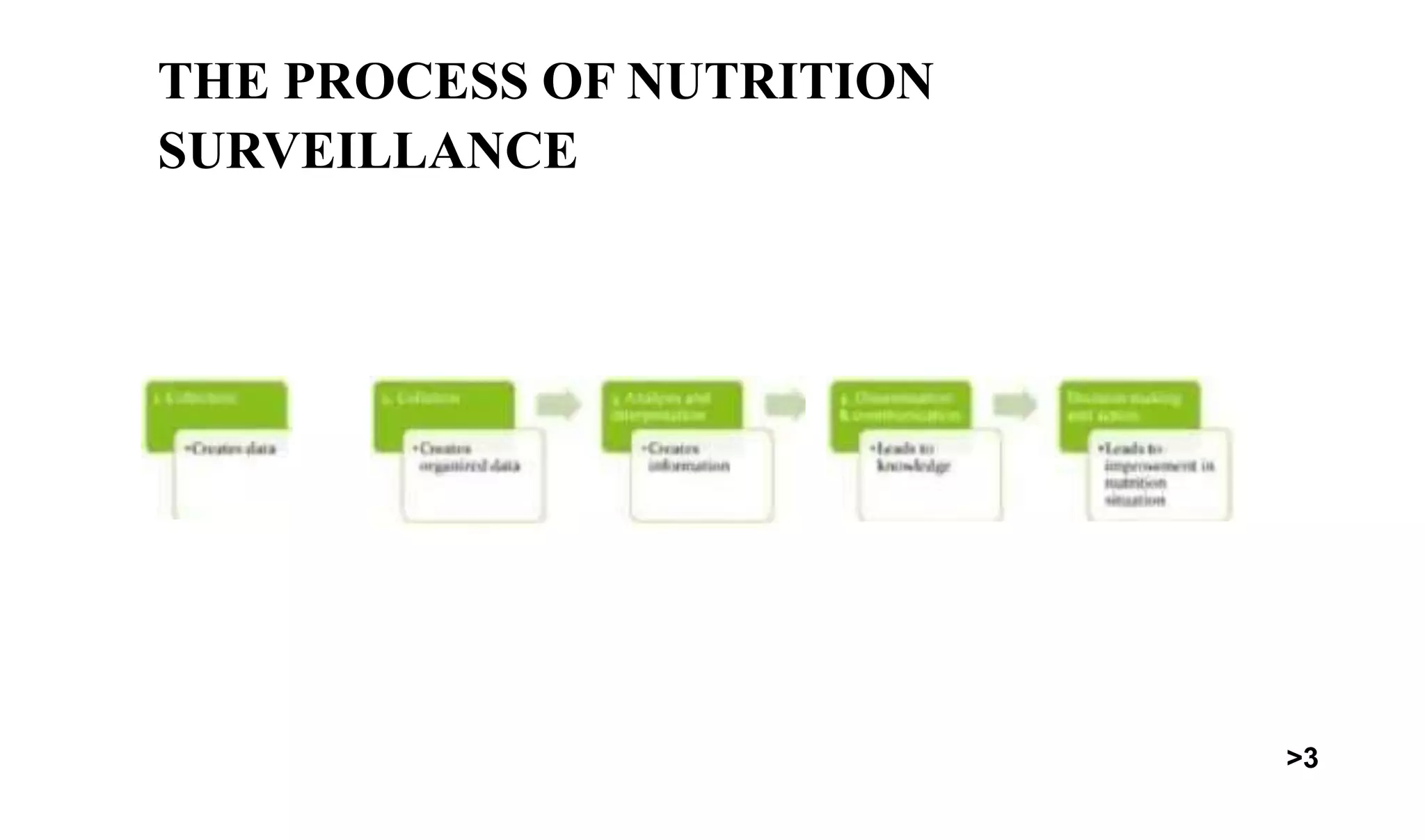 Nutritional surveillance.pptx