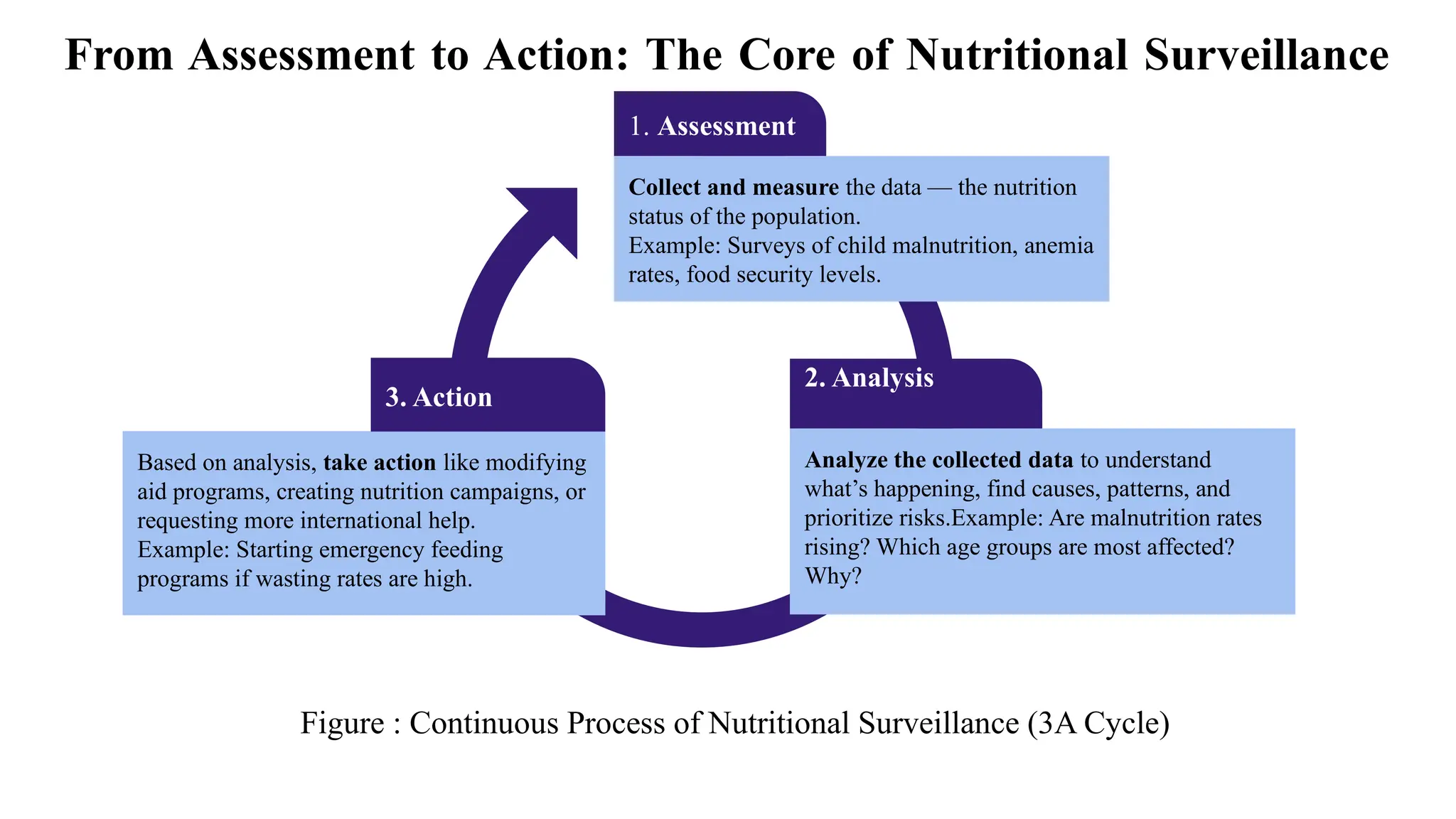 Nutritional indicators & Surveillance .pptx