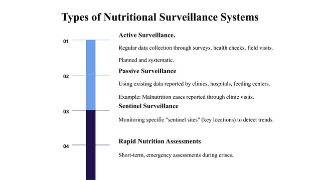 Nutritional indicators & Surveillance .pptx