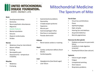 Spectrum Needs | PPTX
