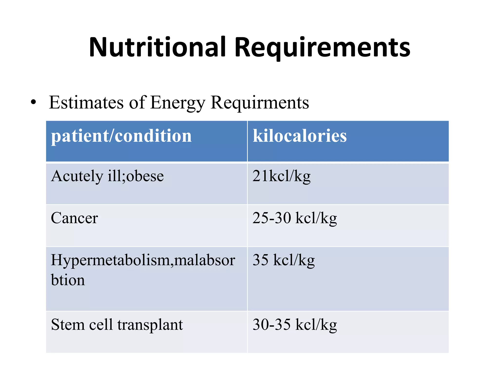 Nutritional management in cancer patient. | PPTX