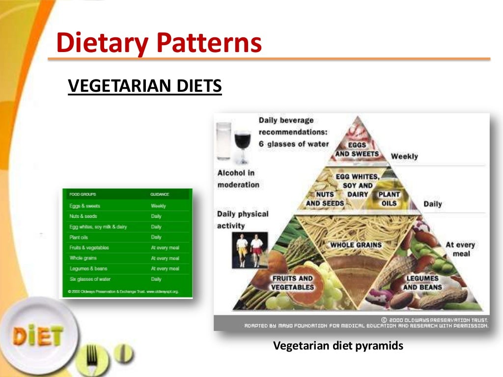 Nutrition And Cardiovascular Disease