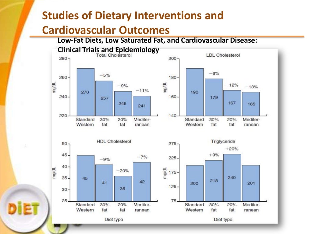 Nutrition And Cardiovascular Disease