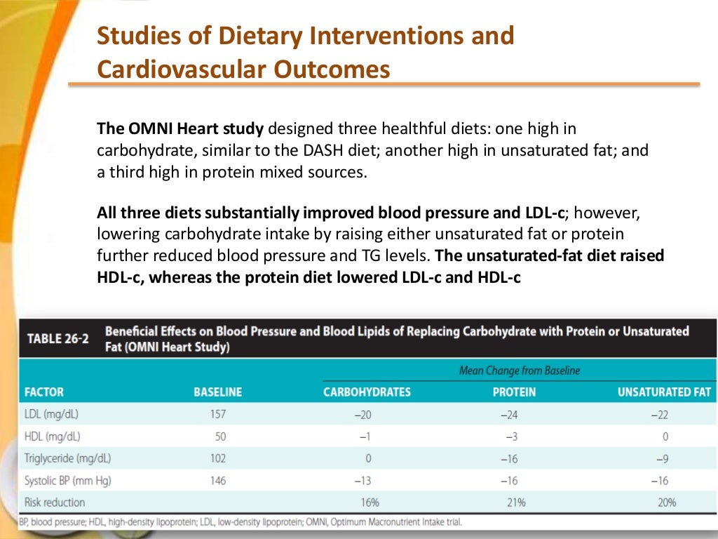 Nutrition And Cardiovascular Disease