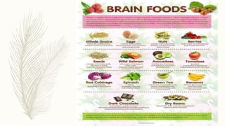 Nutrition and cognition | PPTX