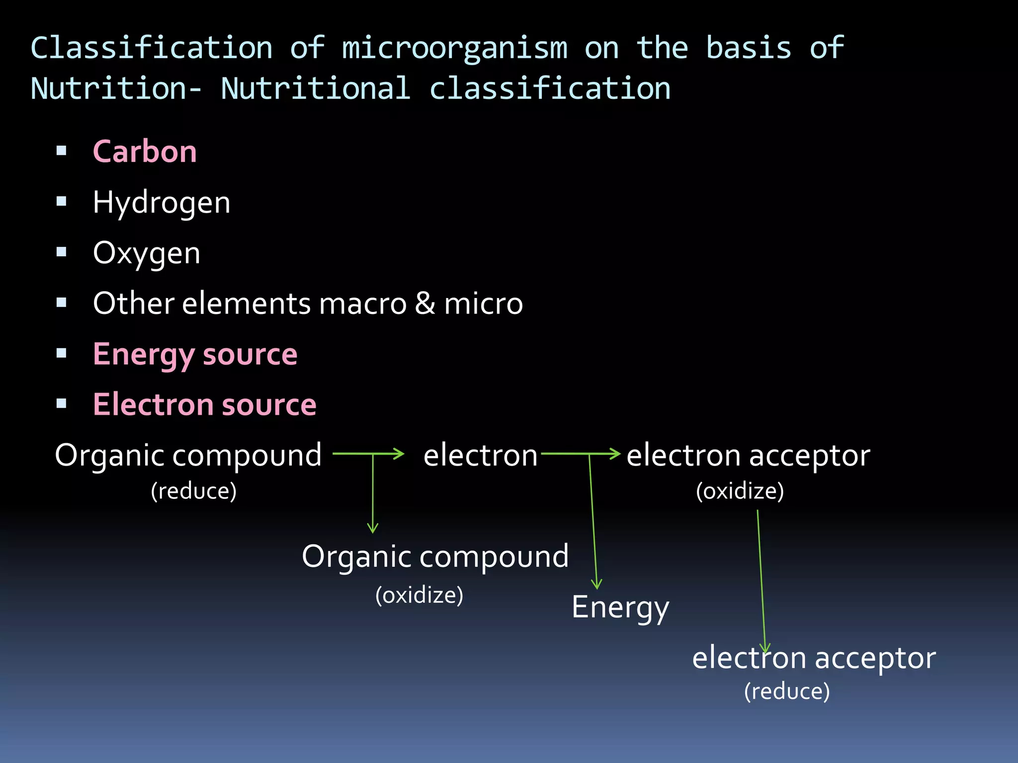 Nutrition of microorganism 21 04-11 | PPT