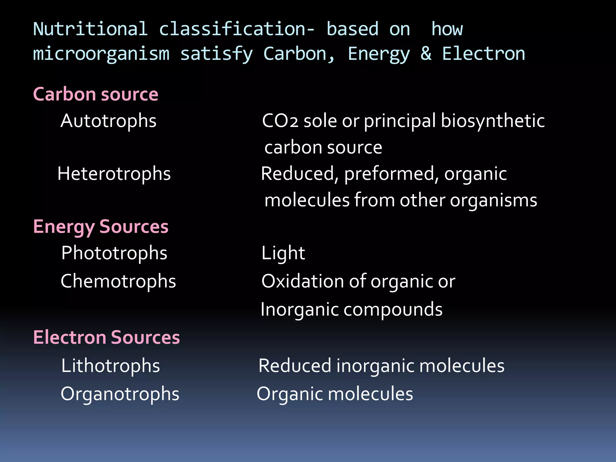 Nutrition of microorganism 21 04-11 | PPTX