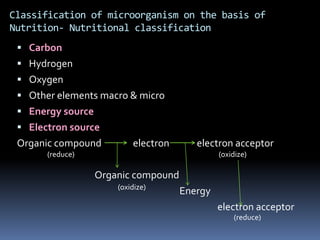 Nutrition of microorganism 21 04-11 | PPTX