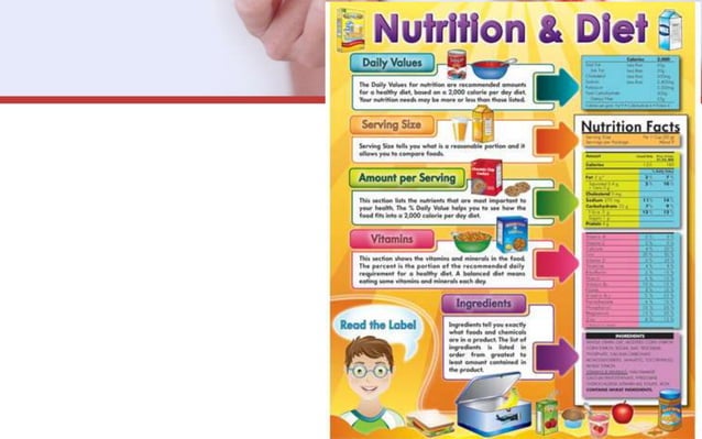 Nutrition and diet | PPT