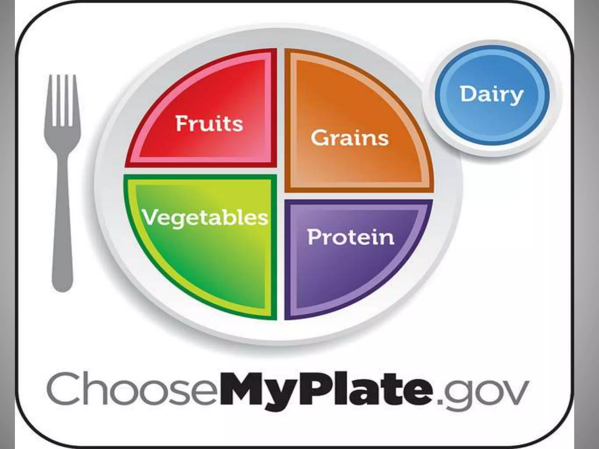 Nutrition and dietetics chart | PPT