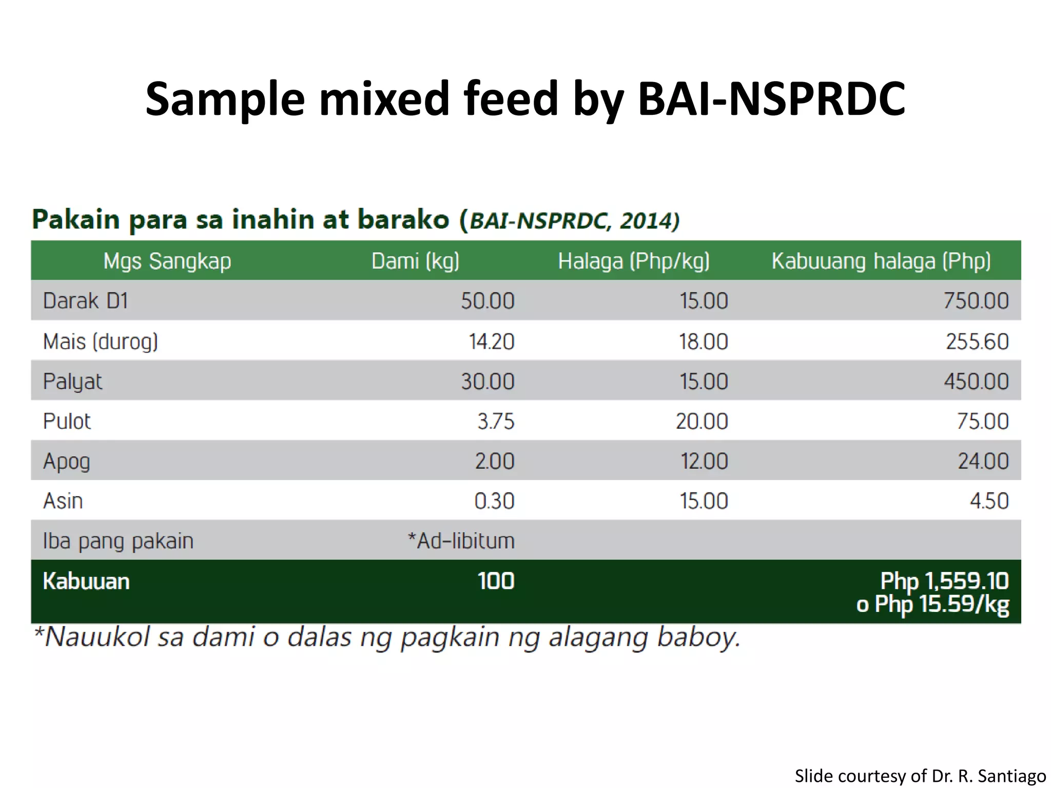 Nutrition and feeding of native pig | PPTX