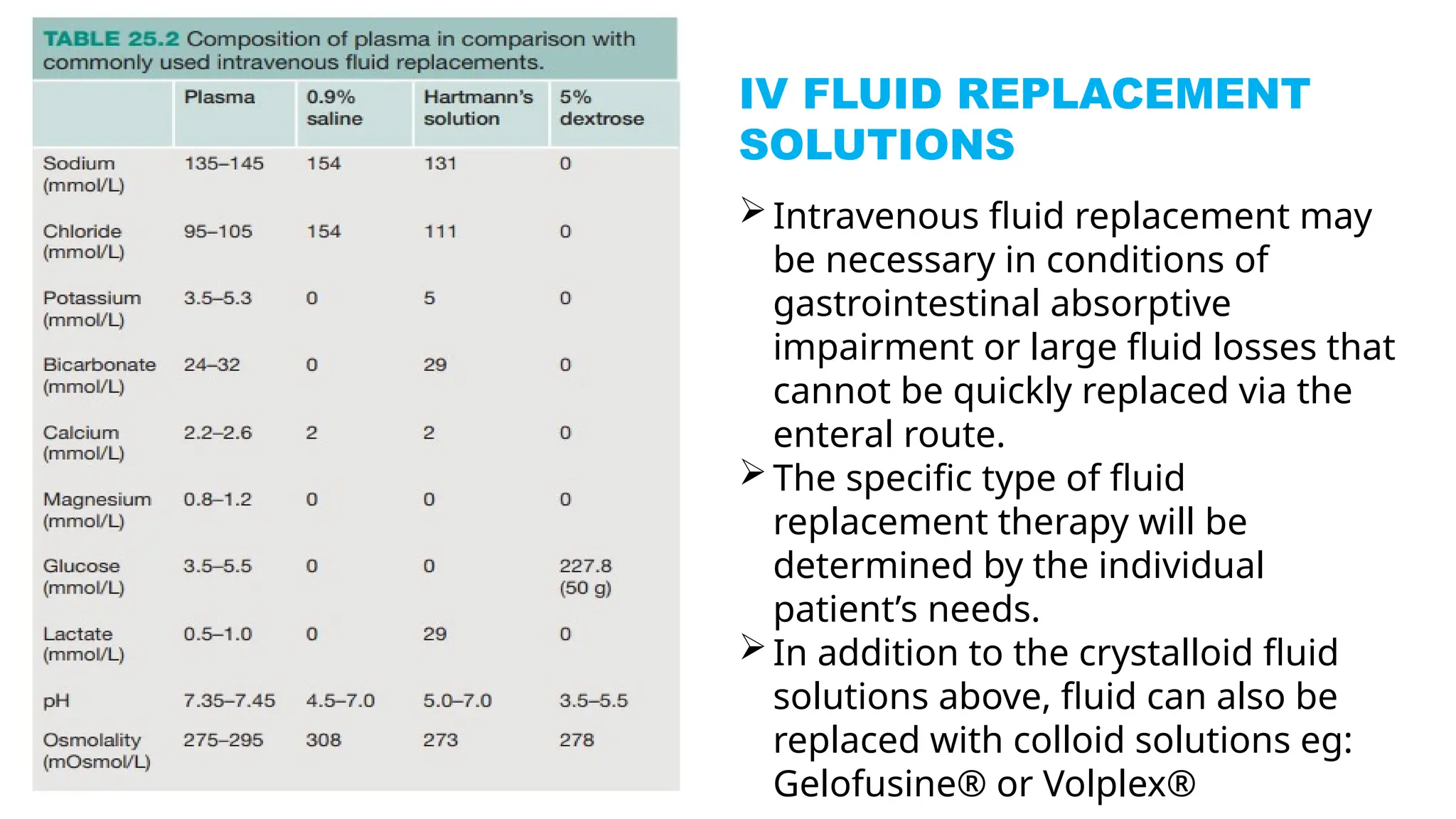 Nutrition and Fluid Therapy.pptx nutttttt | PPTX