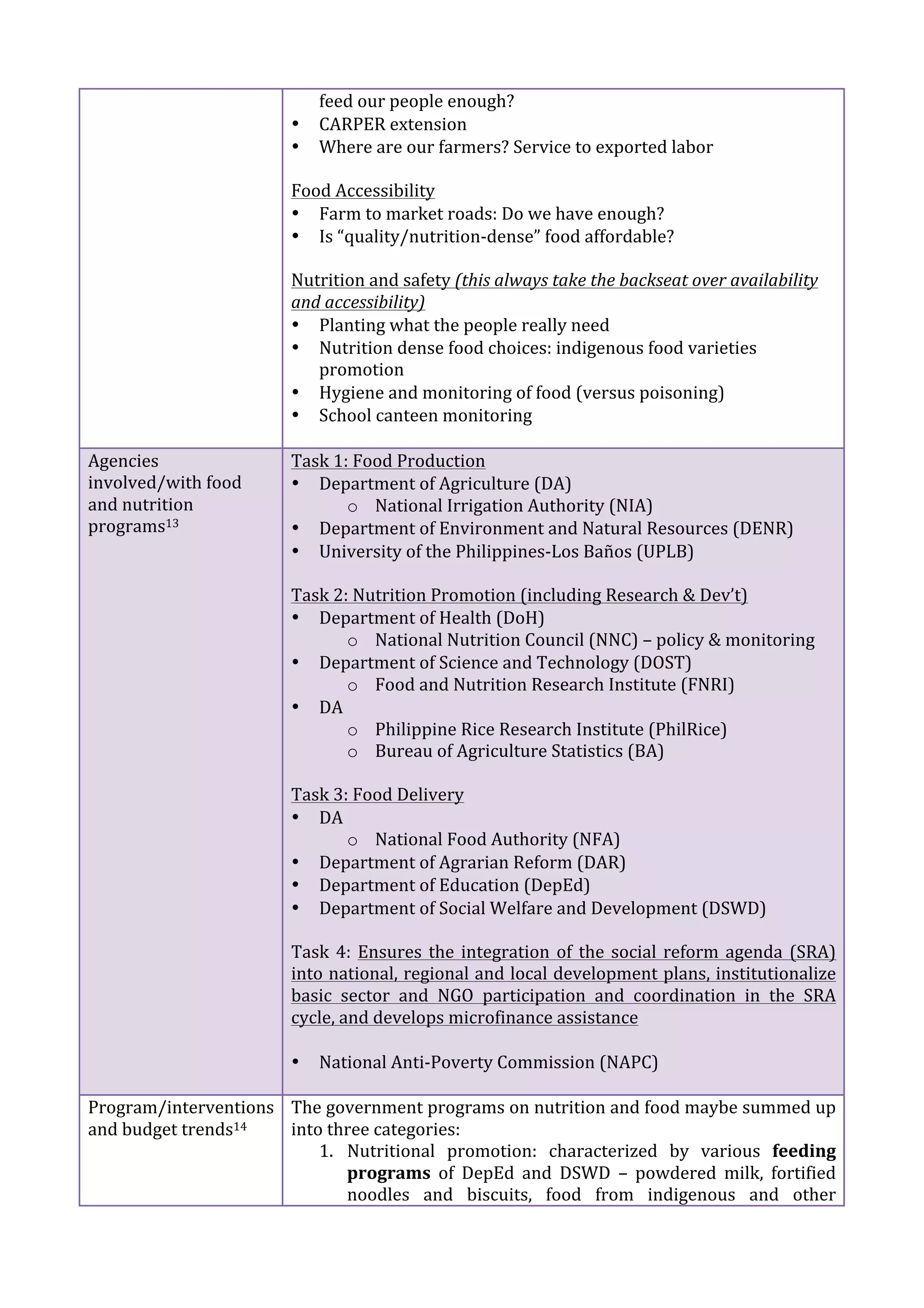 Food and Nutrition Security in the Philippines | PDF