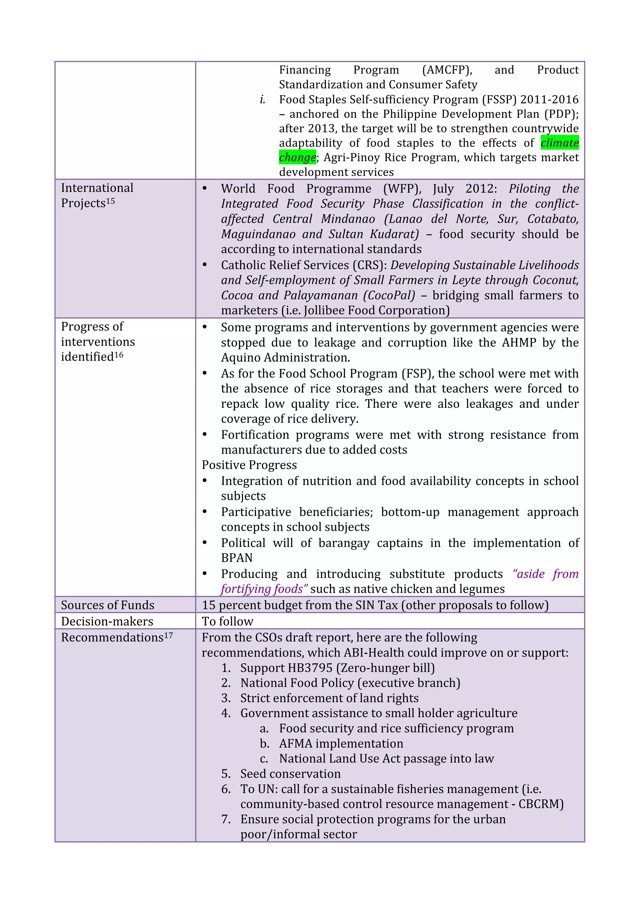 Food and Nutrition Security in the Philippines | PDF