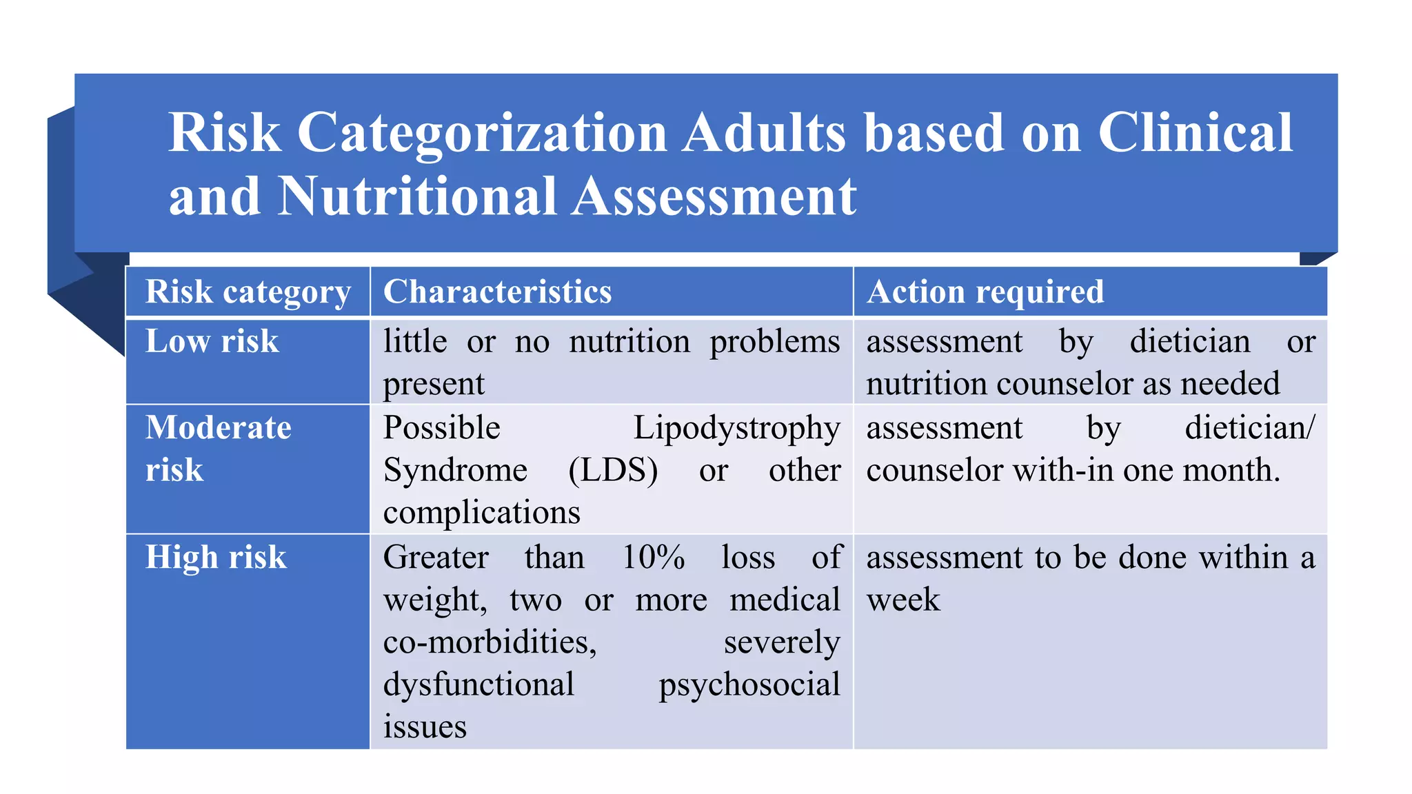 Nutrition and HIV/AIDS | PPTX