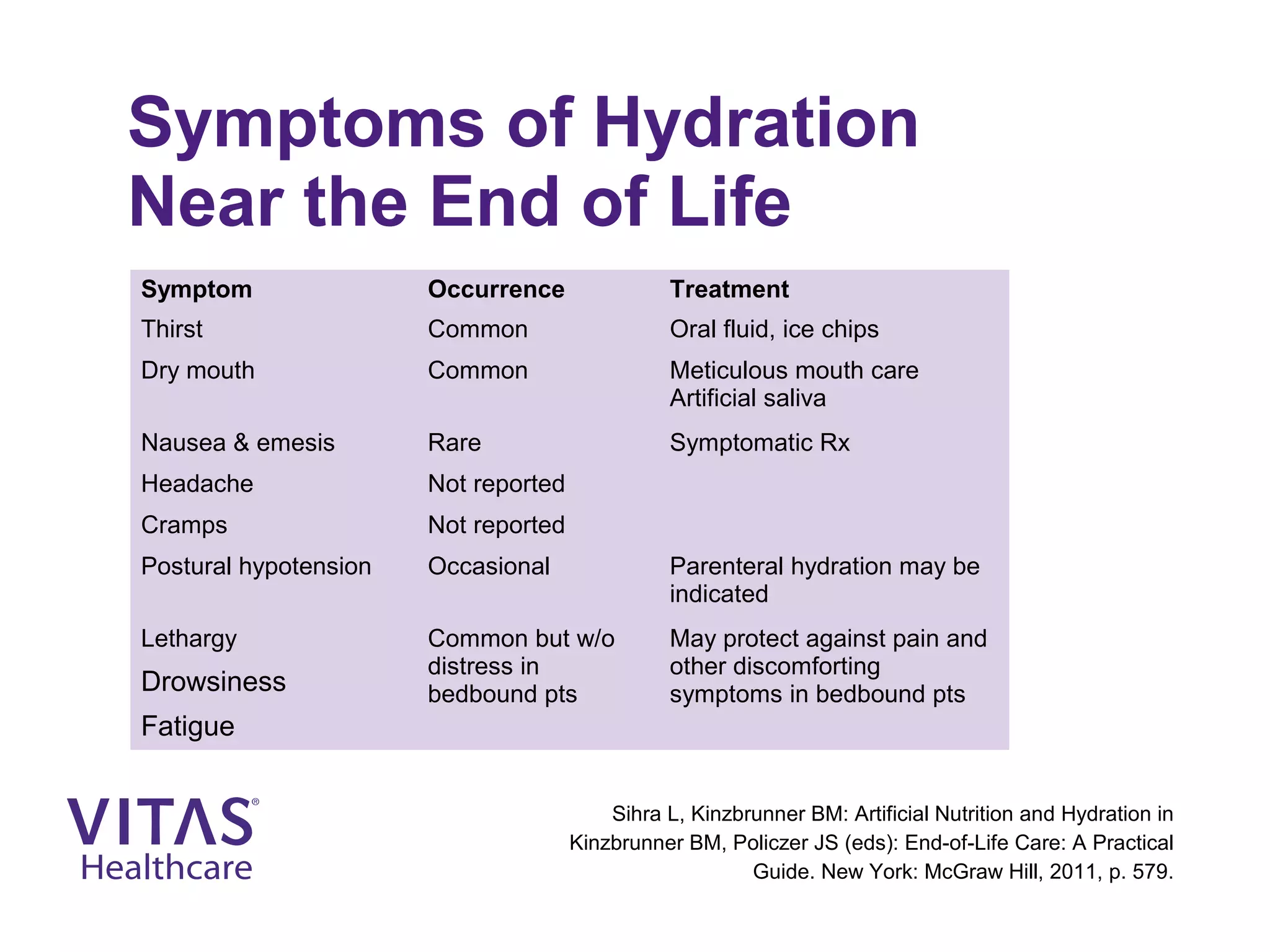 Nutrition and Hydration | PPT