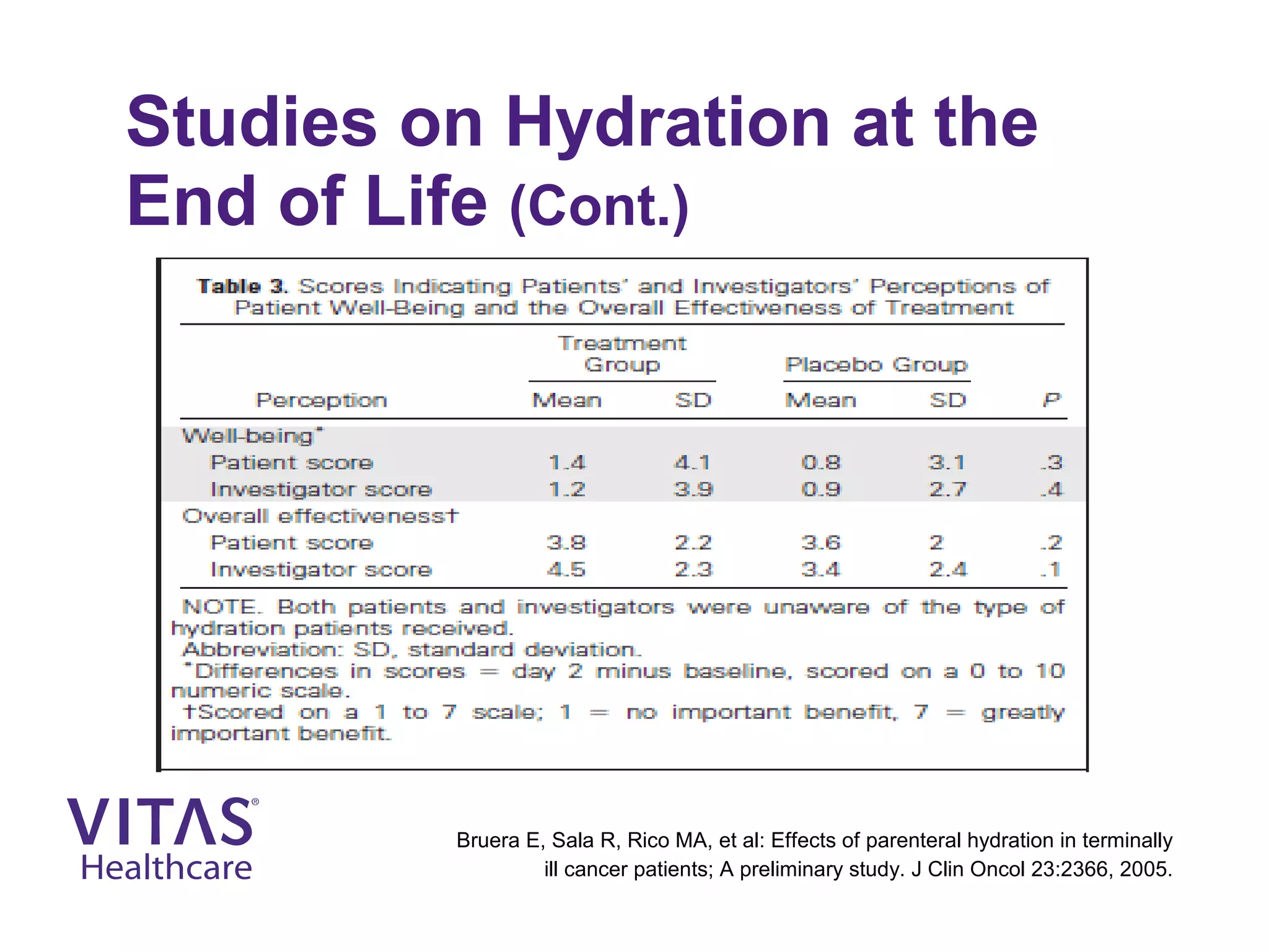 Nutrition and Hydration | PPT
